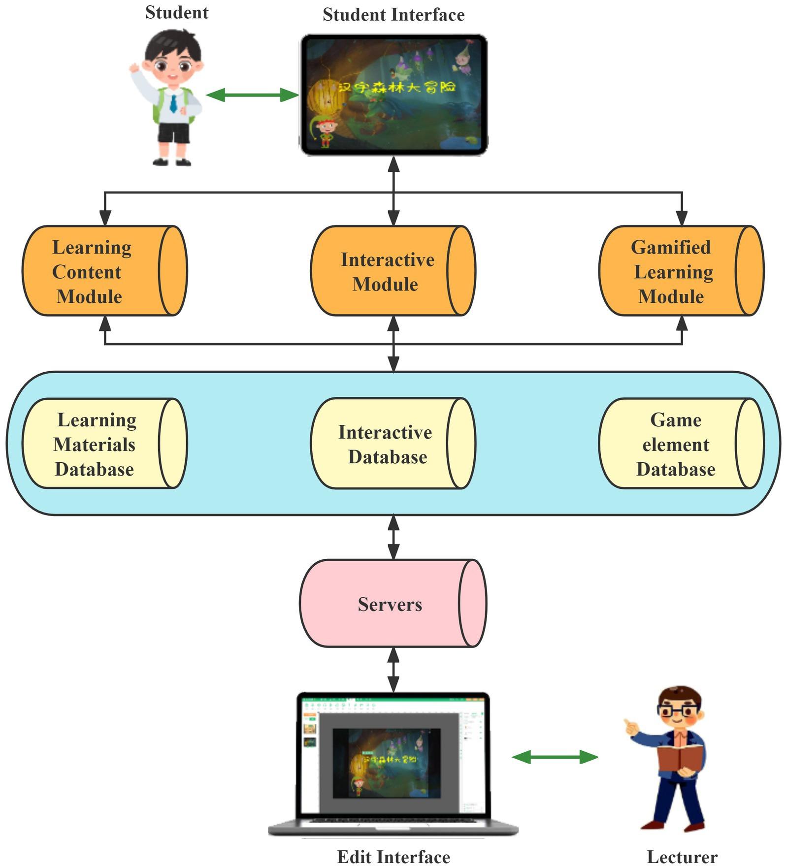 Enhancing Early Childhood Math Skills Through Interactive Learning